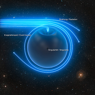 ESO Supernova Exhibition — What happens if you fall into a black hole?