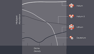 ESO Supernova Exhibition — How did the first elements form?