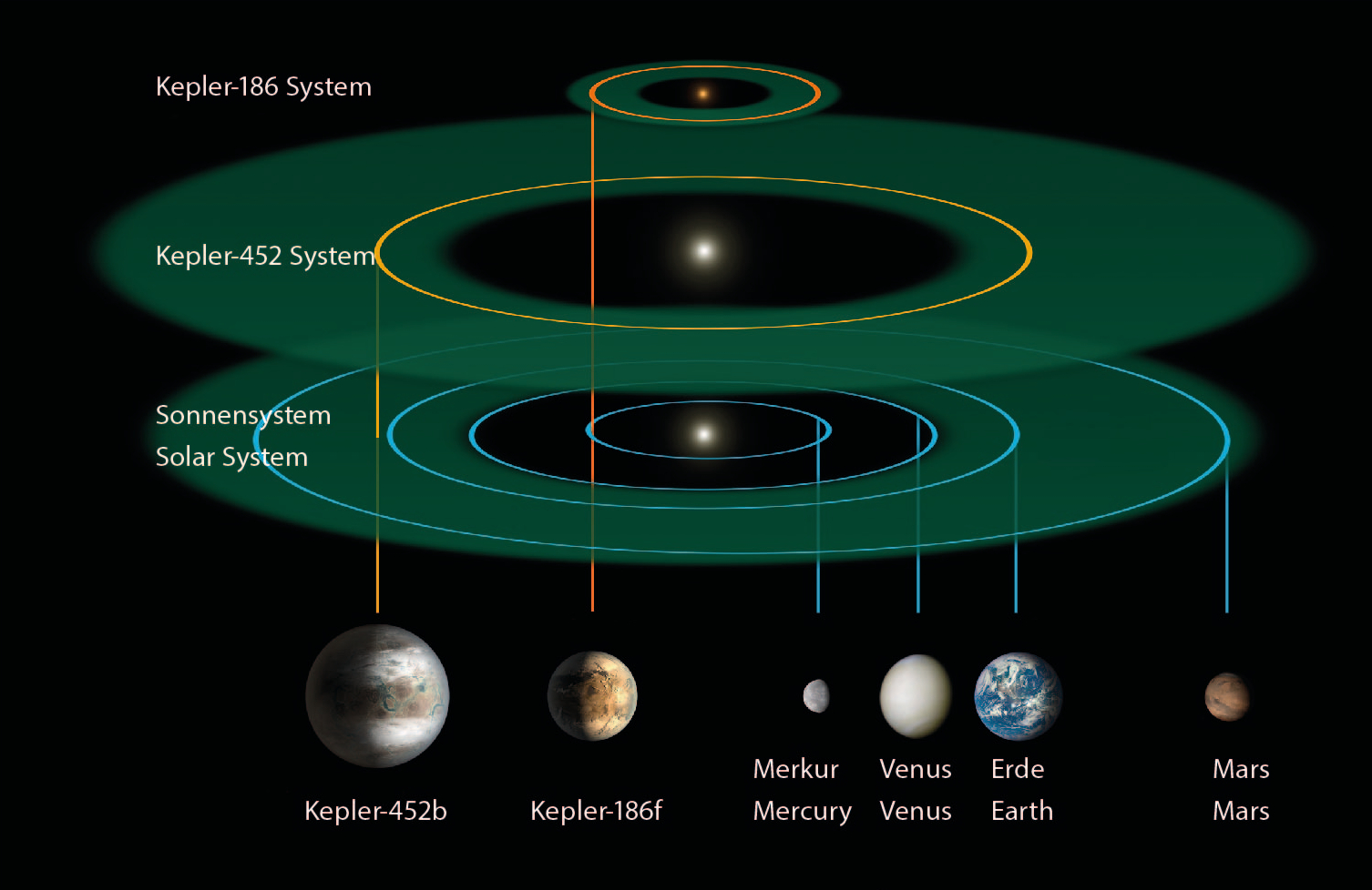 Just right | ESO Supernova