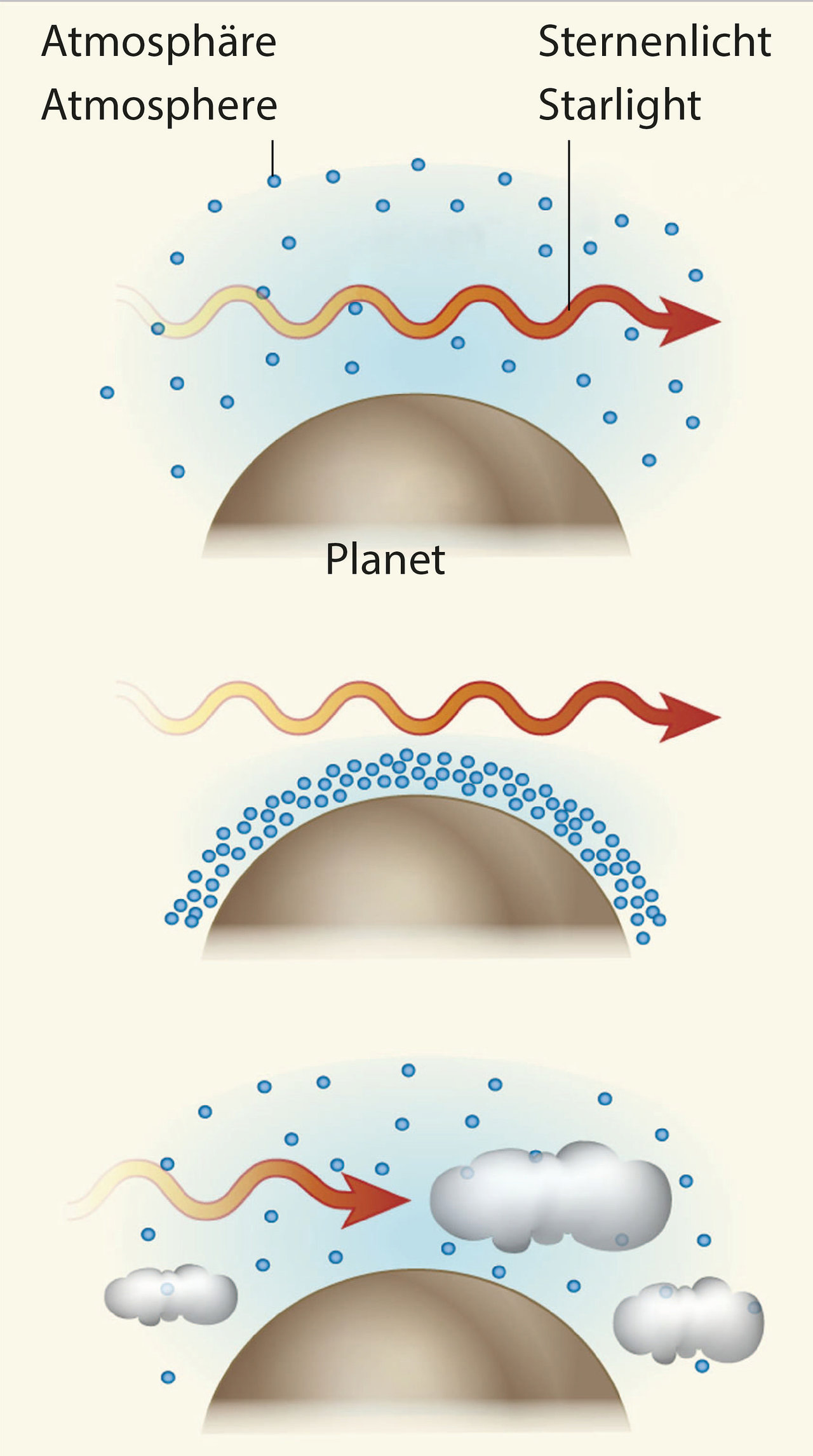 Atmospheric mystery | ESO Supernova