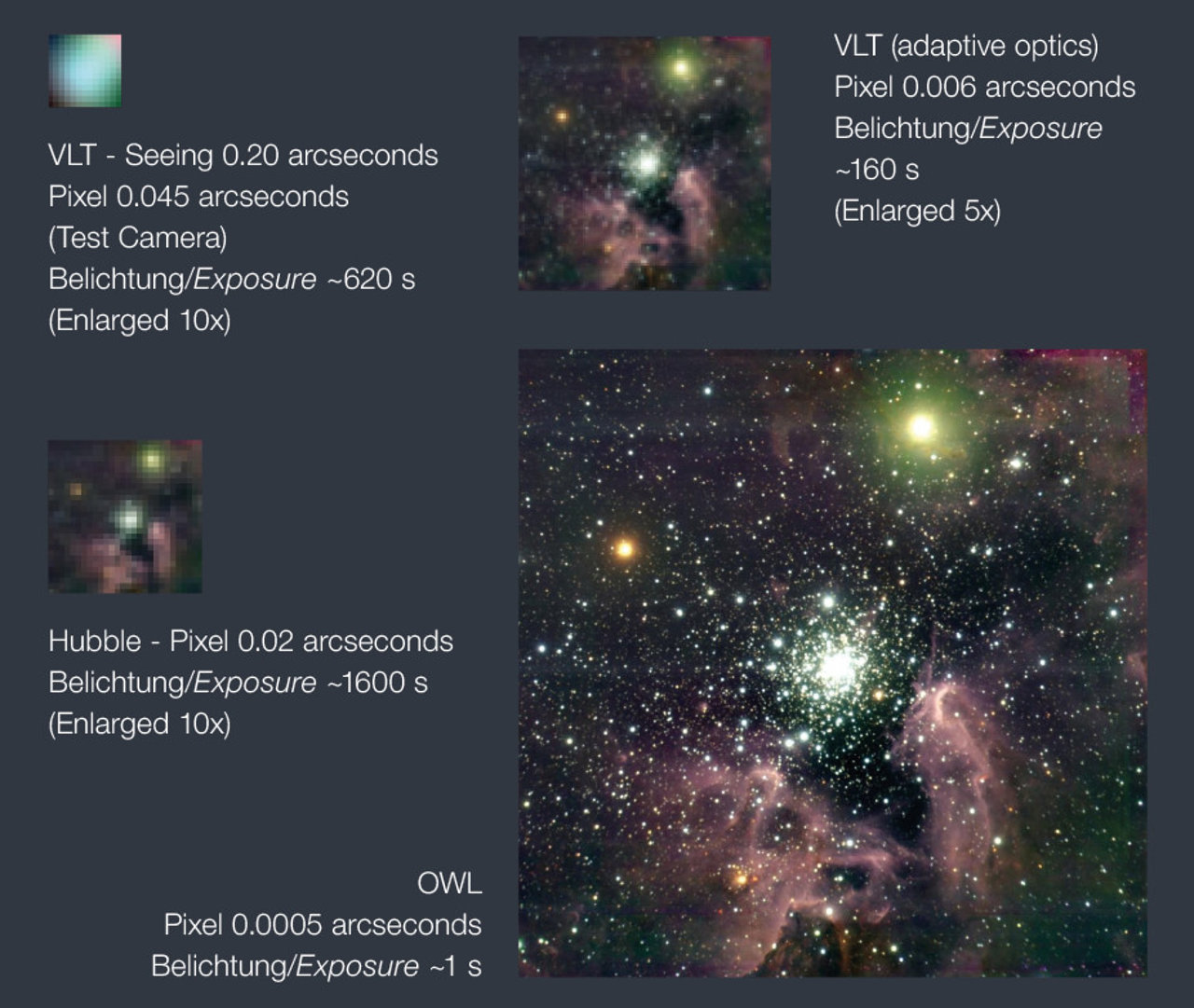 Scrutinising view | ESO Supernova