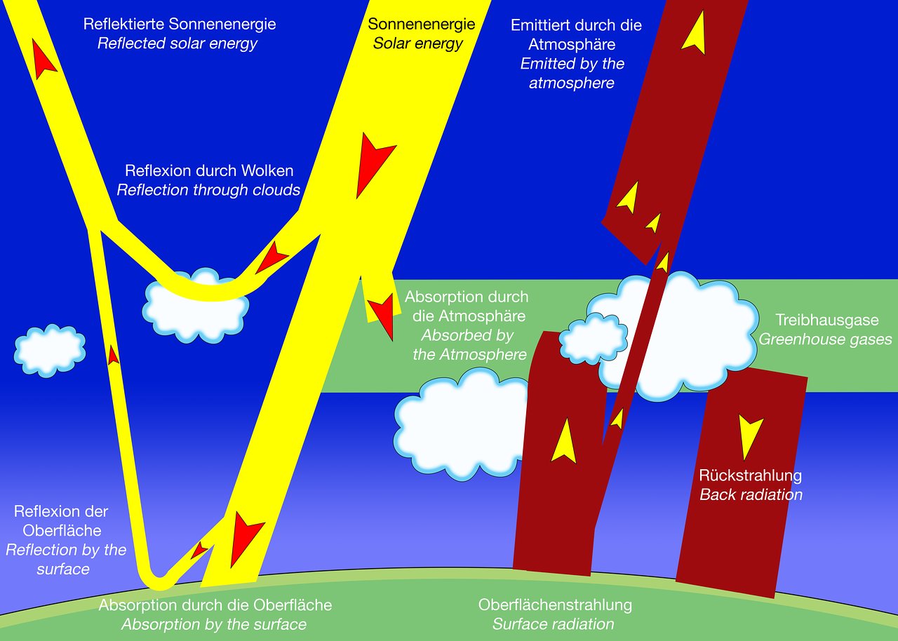 Energy budget | ESO Supernova