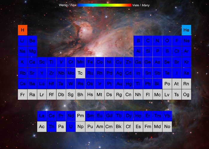ESO Supernova Exhibition — What is the Universe made of?